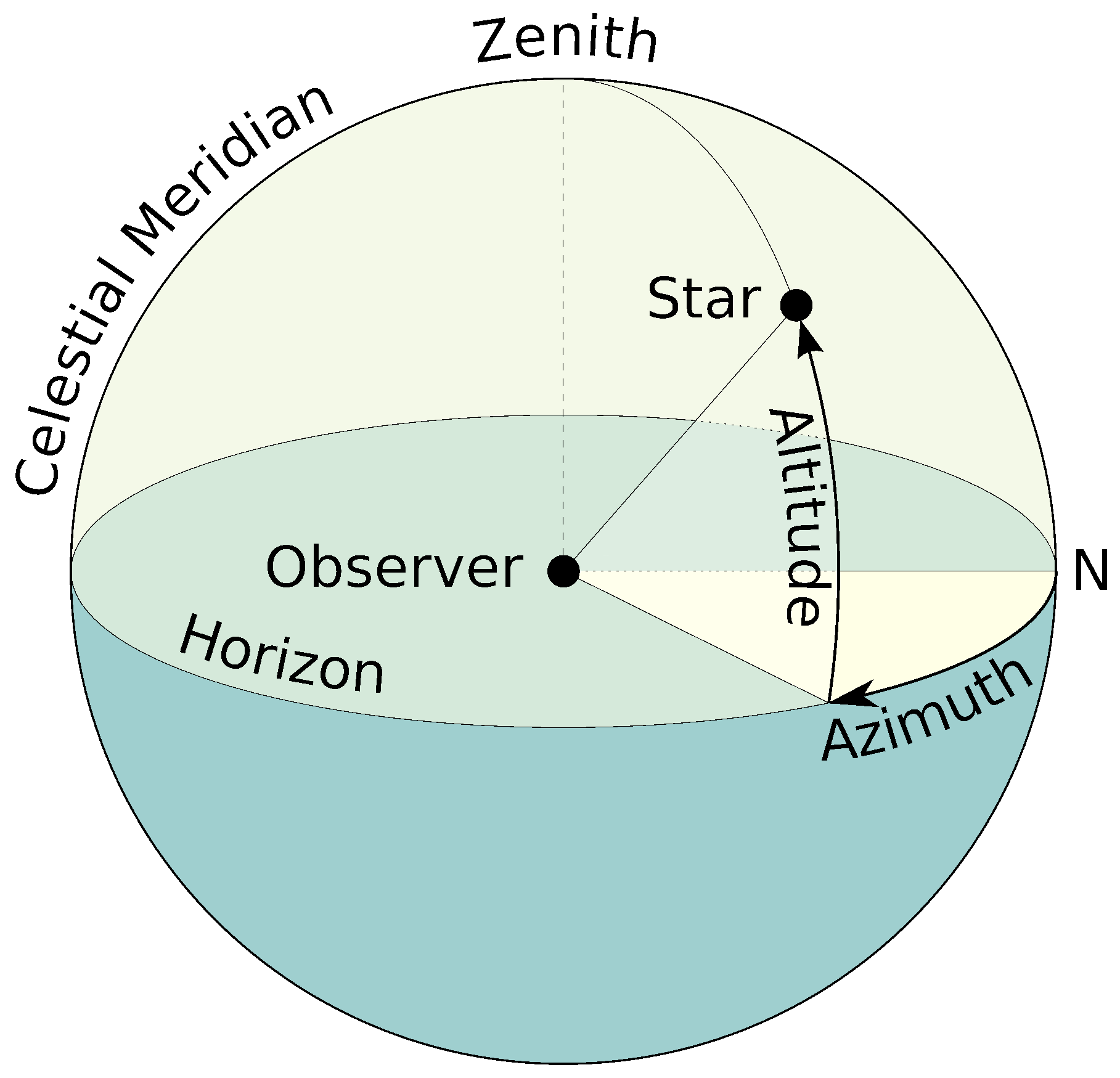Prof. Ian MacDonald publishes "'May the Guest Come': African Azimuths of Alien Planetfall" in ...