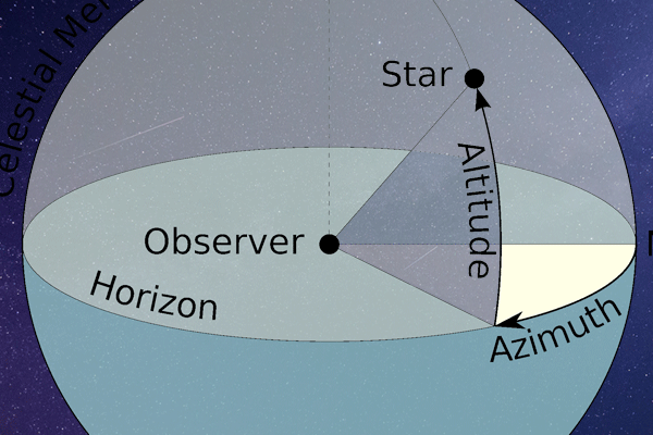 Science Fiction & Fantasy | Florida Atlantic University