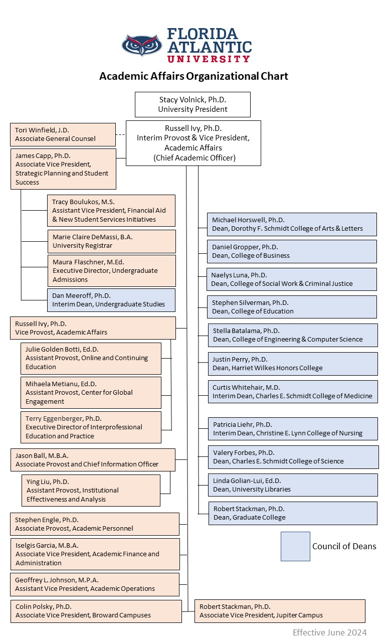 Academic Affairs Organizational Chart | Florida Atlantic University